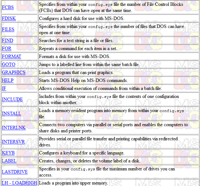 Complete List Of Ms Dos Commands | Hot Sex Picture Complete List Of Ms Dos Commands | Hot Sex Picture