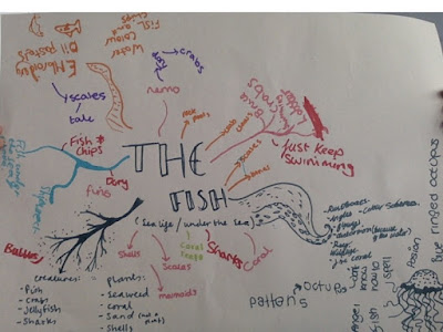 GCSE Art Blog: Mind Map for The Sea Project Y9 into Y10
