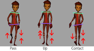 algoMalgo: Animation Study - Walk cycle