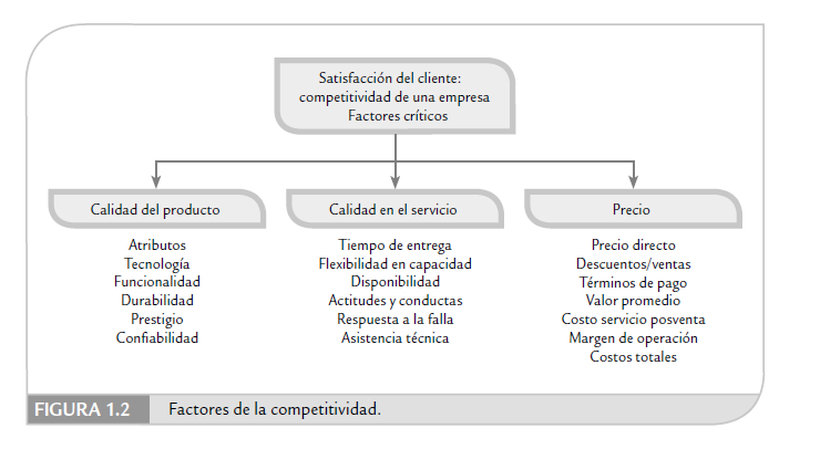 Calidad y competitividad ~ Gestion de la produccion industrial