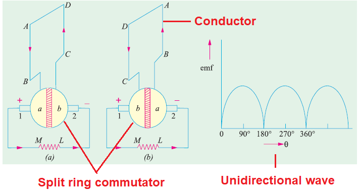 AC Vs DC - Gurunadh's Blog