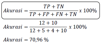 Contoh Perhitungan Confussion Matrix (Pengolahan Data) - TeachMeSoft