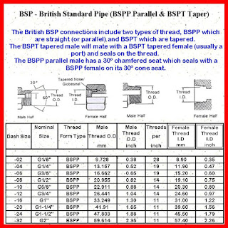 Small things I have made: CNC BSPP threading
