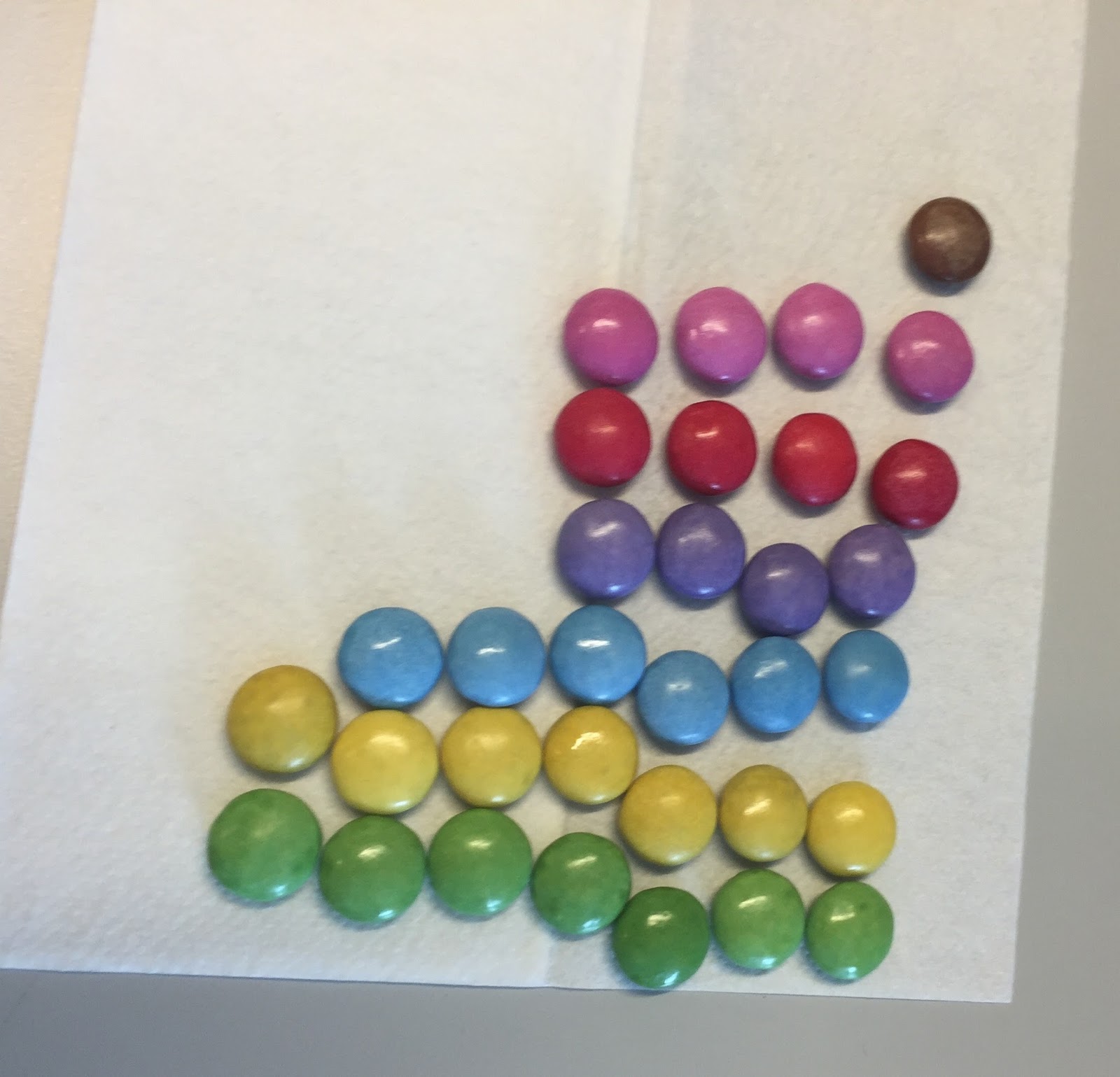 Enquiry-Based Maths: Smarties Ratios