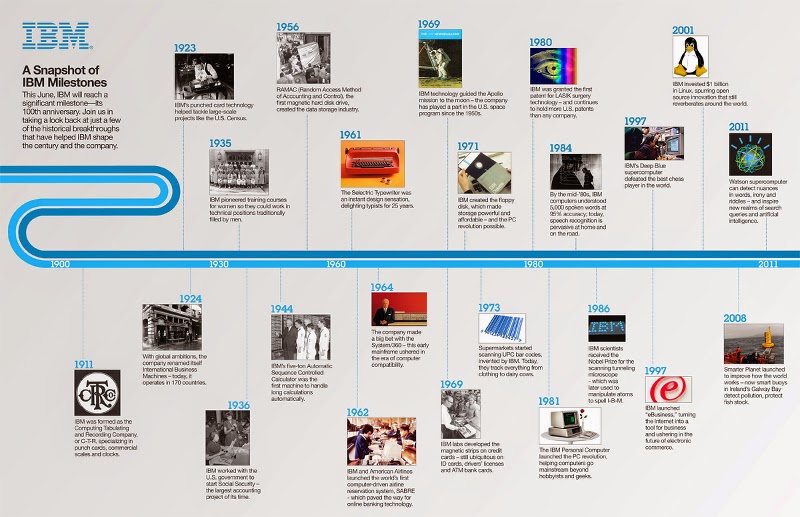 Supernova之家: 2000年代的半導體產業(Semiconductor Industry in 2000s)