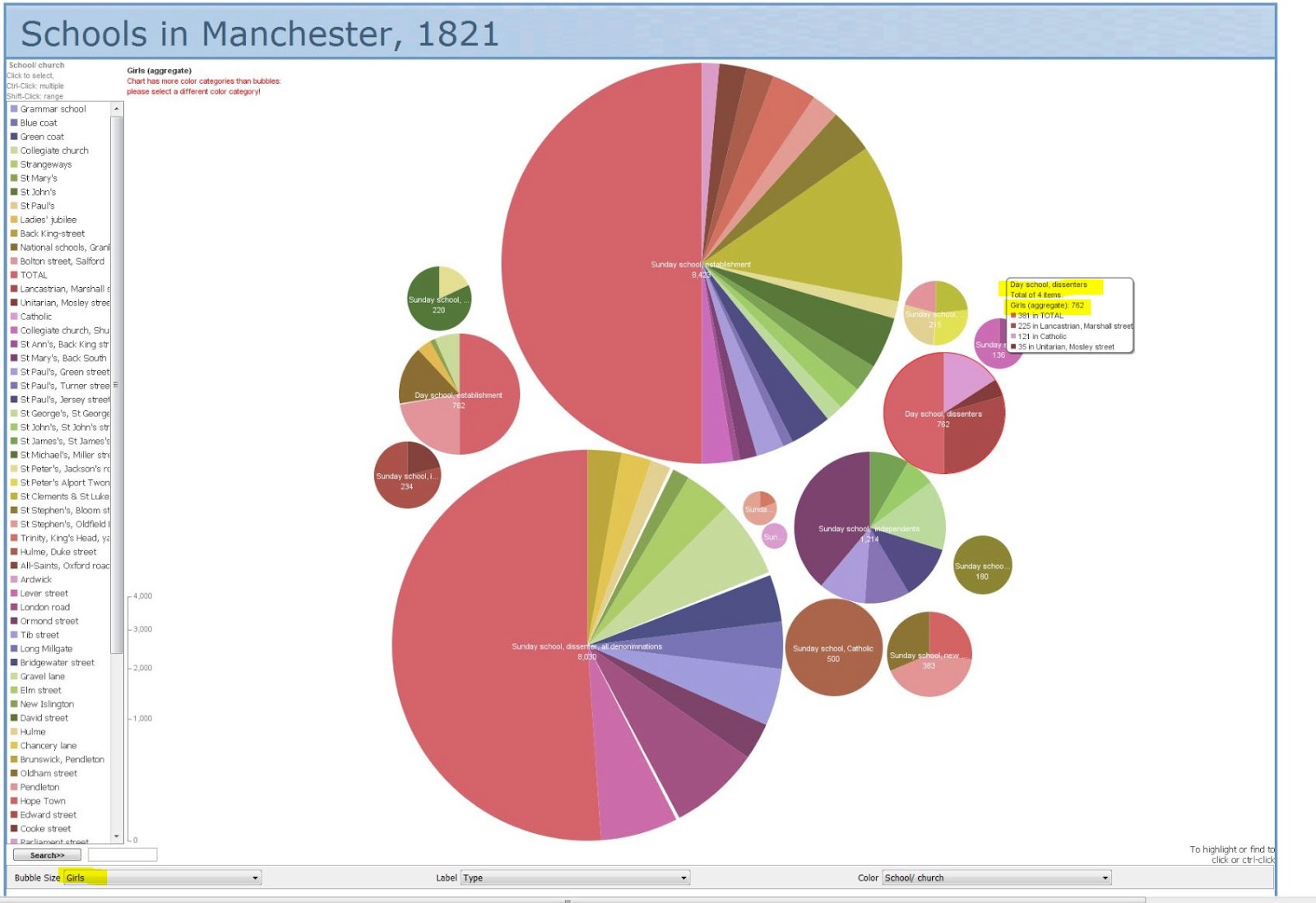 Results-Based Management Websites: Indicator data visualizations: The ...