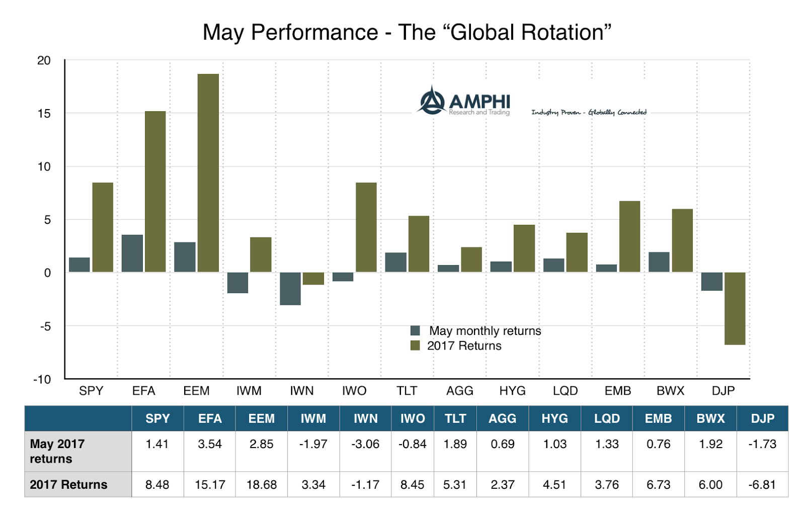 Disciplined Systematic Global Macro Views: Asset class performance ...