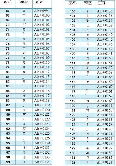 RK KI DUNIYA : Learn Hindi Typing In Easy Steps