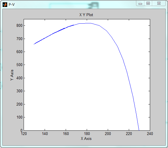 Development of a photovoltaic array simulation model using MATLAB