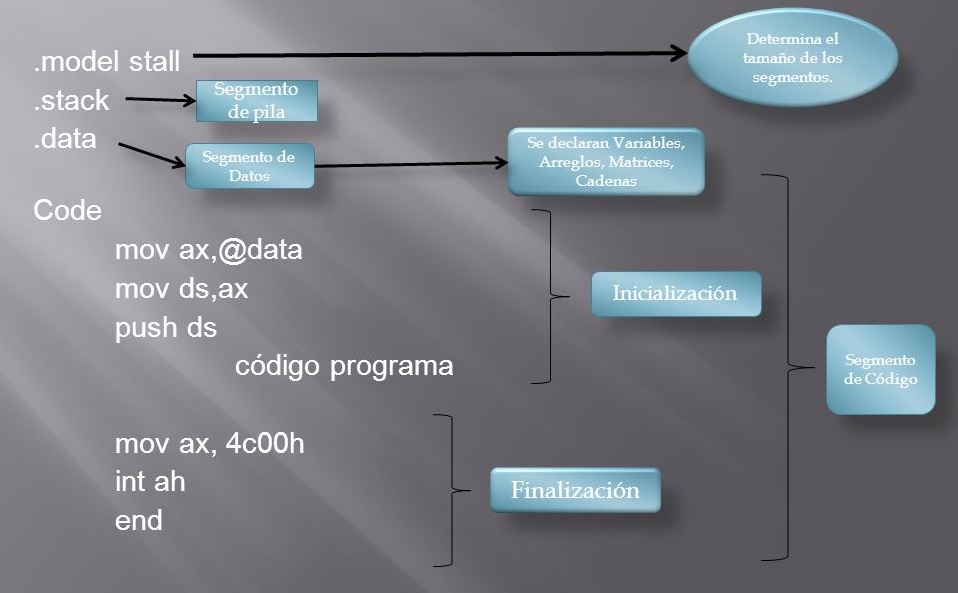 Programación 2: Ensamblador (Assembler)
