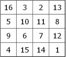 The Center of Math Blog: Throwback Fact of the Week - Magic Squares ...