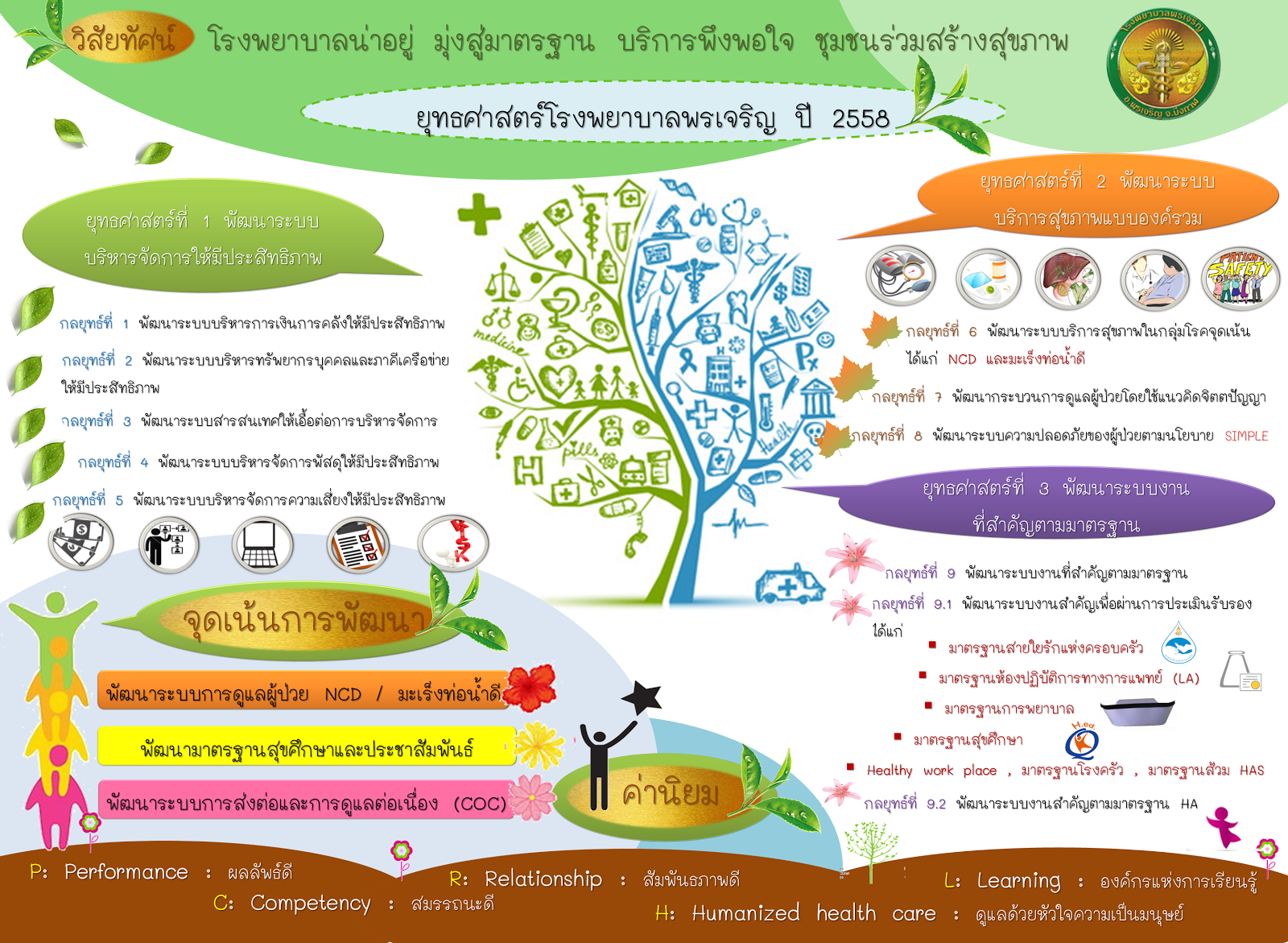 ศูนย์คุณภาพโรงพยาบาลพรเจริญ: ทำความรู้จักกับ CQI
