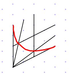 Trilemma Adventures: Curves in Isometric Mapping