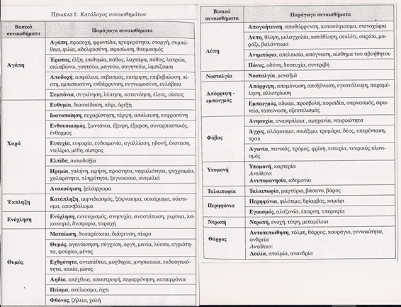 Η ΕΠΙΣΤΗΜΗ ΤΟΥ ΕΑΥΤΟΥ ΜΟΥ: "ΜΑΘΑΙΝΩ ΜΕ ΤΗΝ ΚΑΡΔΙΑ": Αλφαβητάρι ...