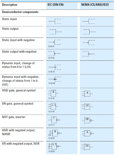 How to Read and Interpret Electrical Shop Drawings –Part Three ...