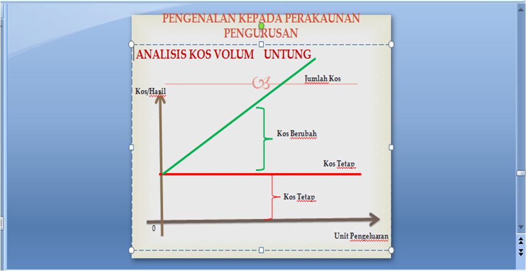 Panitia Prinsip Perakaunan SMART: Komponen Kos