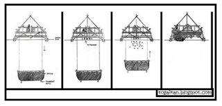 MACAM MACAM ALAT TANGKAP IKAN