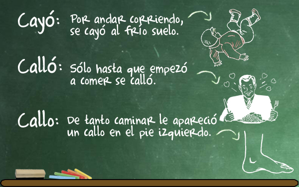 Profe Orthos Grafo: Uso correcto [calló,callo,cayó]