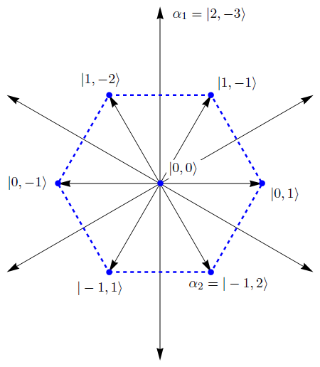 Pieter Jan De Smet Calculations: The 7-dimensional representation of $G_2$