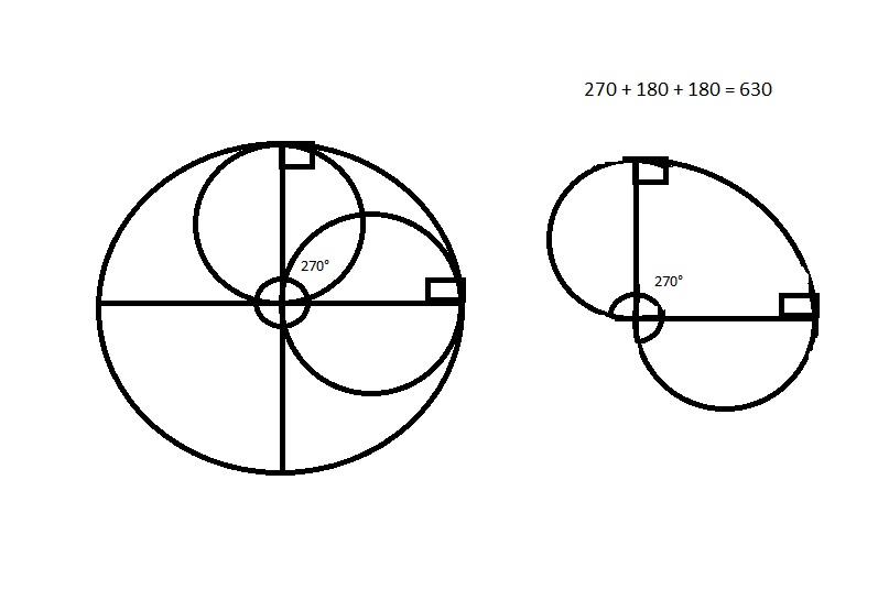 What is Written...: The 630 Degrees Riemann Triangle - Much wider than ...