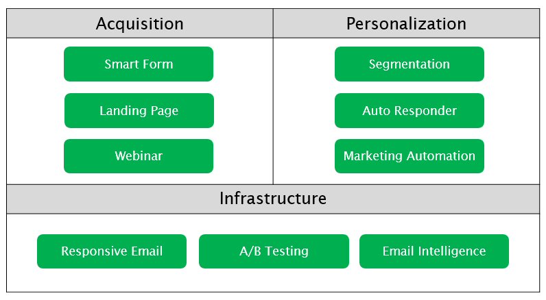 Have you overlooked email marketing? | ecInsider