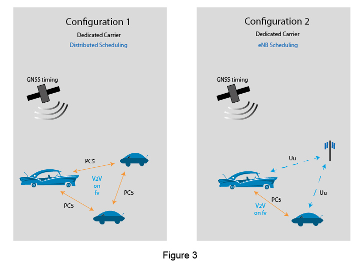 The 3G4G Blog: LTE, 5G and V2X