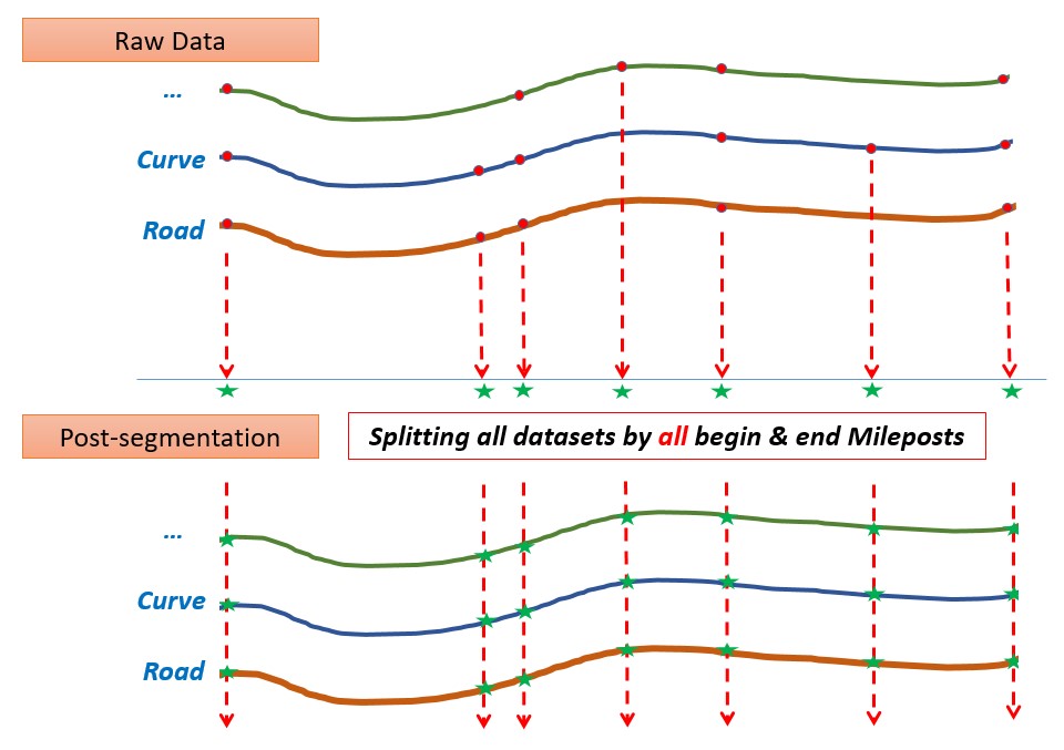 Some Parts of My World !!: Roadway Safety Data Integrator (RSDI) Tool