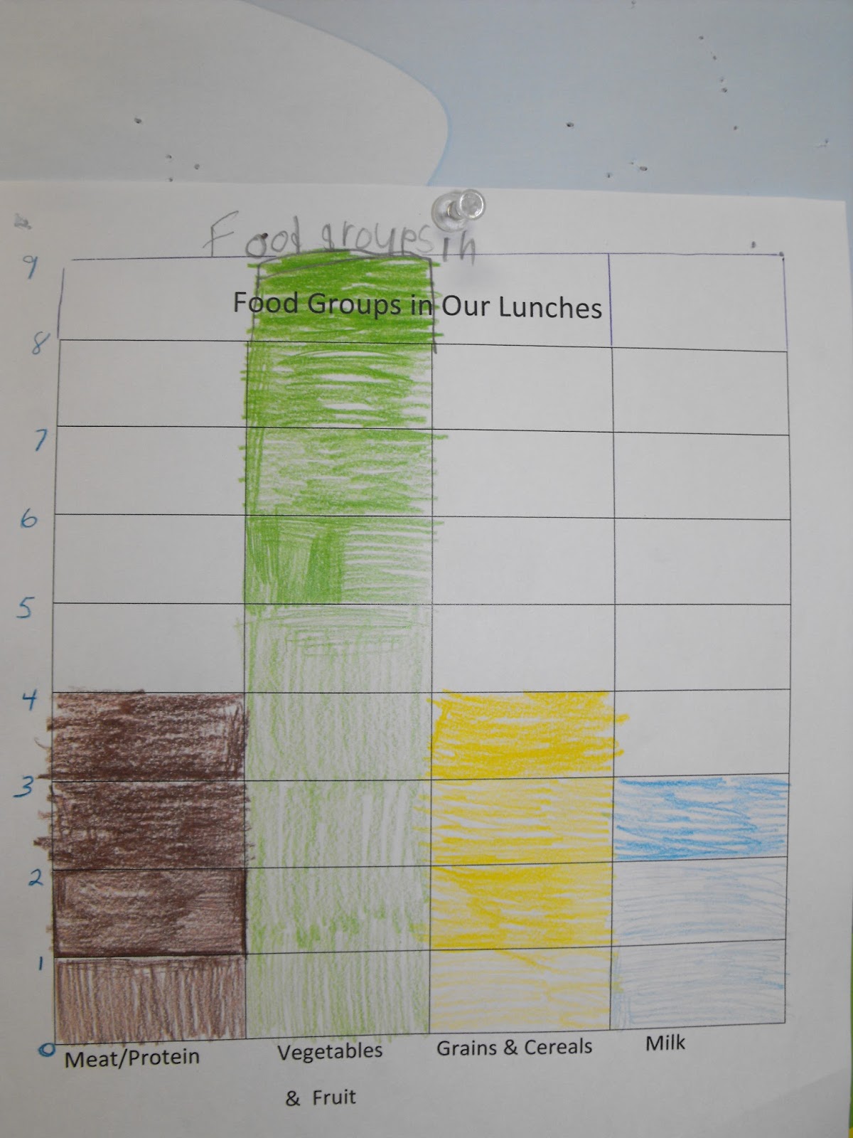 2-tacular/3 Is The Magic Number: Making, Labeling and and Understanding ...
