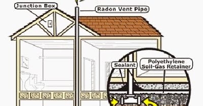 Radon Blog: Radon Resistant New Construction