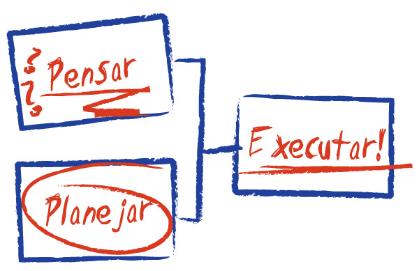 Gestão Pessoas e Equipes: Planejar