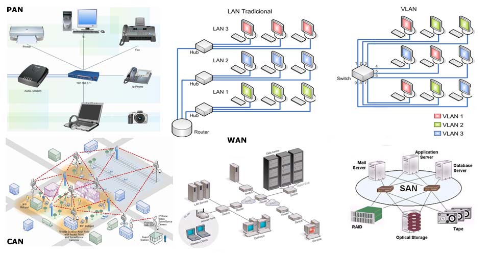 TIC'S : REDES INFORMATICAS