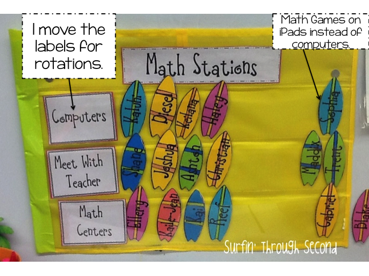 Math Rotations - Surfin' Through Second
