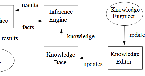What is an expert system..? - KnowledgeQuestHub