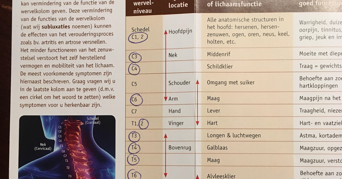 Hoe krijg je iets recht wat krom (of eigenlijk scheef) is