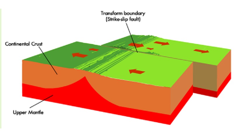 Teacher Monse´s Geography: Earth Layers, Plate Tectonics, Seismic and ...