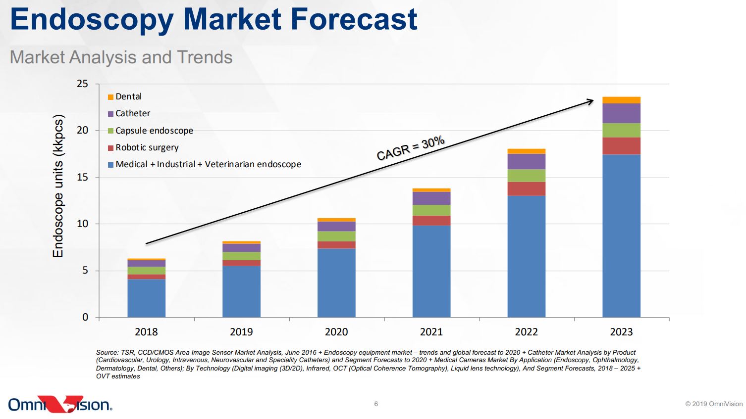 Image Sensors World: OmniVision Announces Guinness World Record and ...
