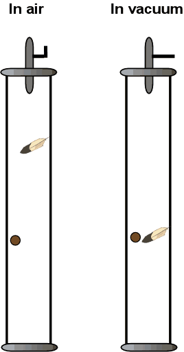 Basic physics for students