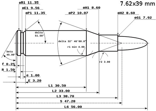 on target shooter nz: The CREEDMOOR Cartridges & Now, 6.5x39 GRENDEL: