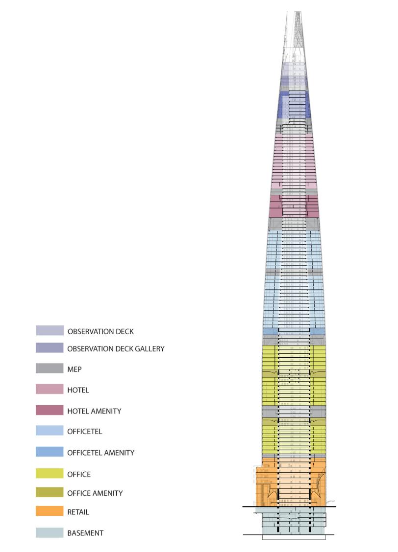 Lotte Tower / KPF / Seoul