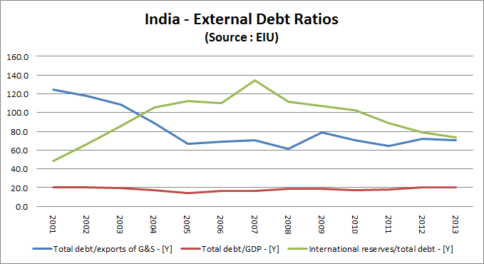 Urbanomics: The crisis with "Fragile Five" is another reminder about ...