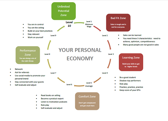It's Not THE Economy Its YOUR Economy : Working Moms on the Run