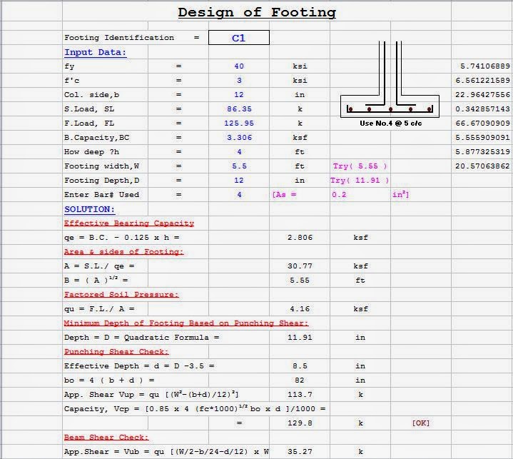 Design of Footing | Civil Engineers Zones