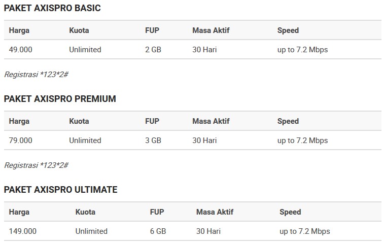 Perbandingan Tarif Internet Unlimited Semua Operator Terbaru 2018