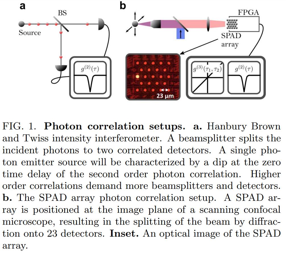 Image Sensors World: SPAD Progress Review in Nature Journal