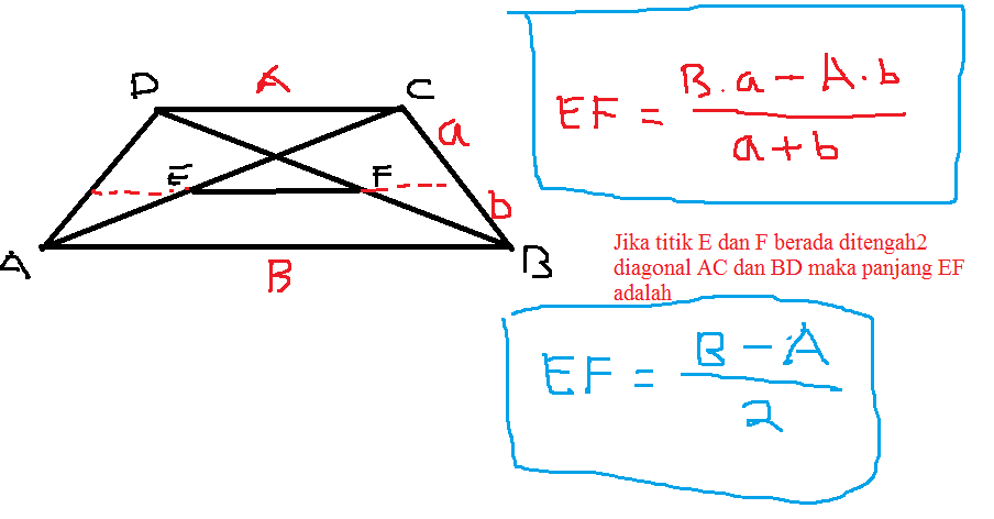 RUMUS SUPER CEPAT PADA TRAPESIUM (UN) - MATEMATIKA
