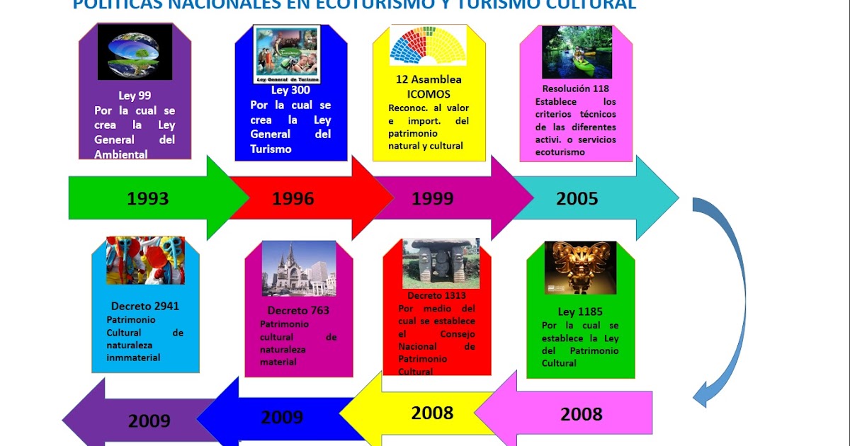 LILIANA MARCELA PÁEZ VERA: LINEA DE TIEMPO: EVOLUCIÓN DE POLÍTICAS LILIANA MARCELA PÁEZ VERA: LINEA DE TIEMPO: EVOLUCIÓN DE POLÍTICAS