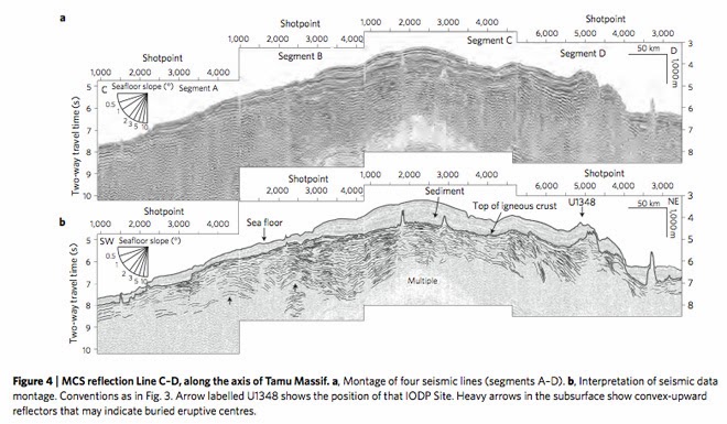 Tamu Massif - Largest Volcano on Earth? ~ Hudson Valley Geologist