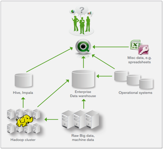 Introduction to QlikView – The Data Visualization Tool | Axiom Semantics