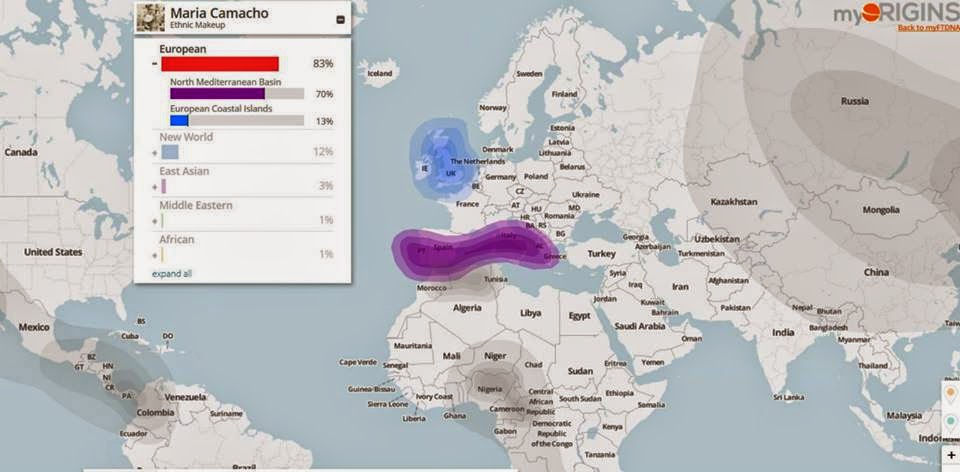 My german DNA