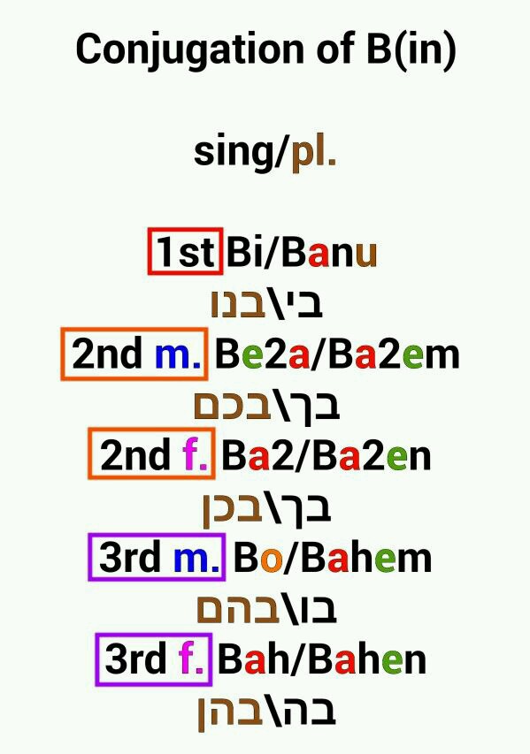 MNEMONIC HEBREW: Important Conjugations